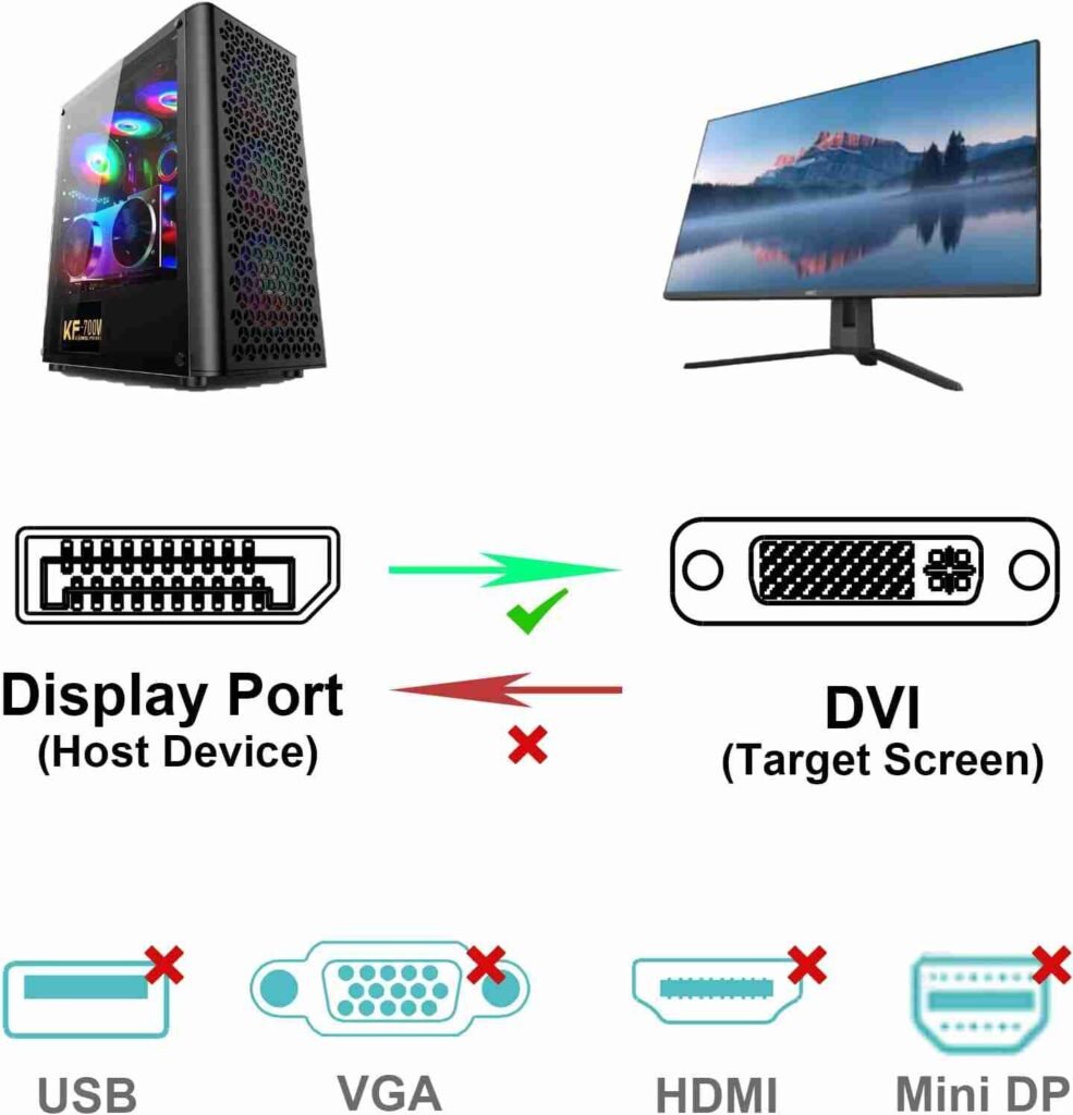 BENFEI DisplayPort to DVI Cable: Why Your Setup Silently Suffers